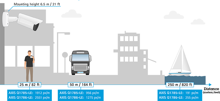 Axis Q1785-LE 2MP 32x Zoom Network Camera 01161-001